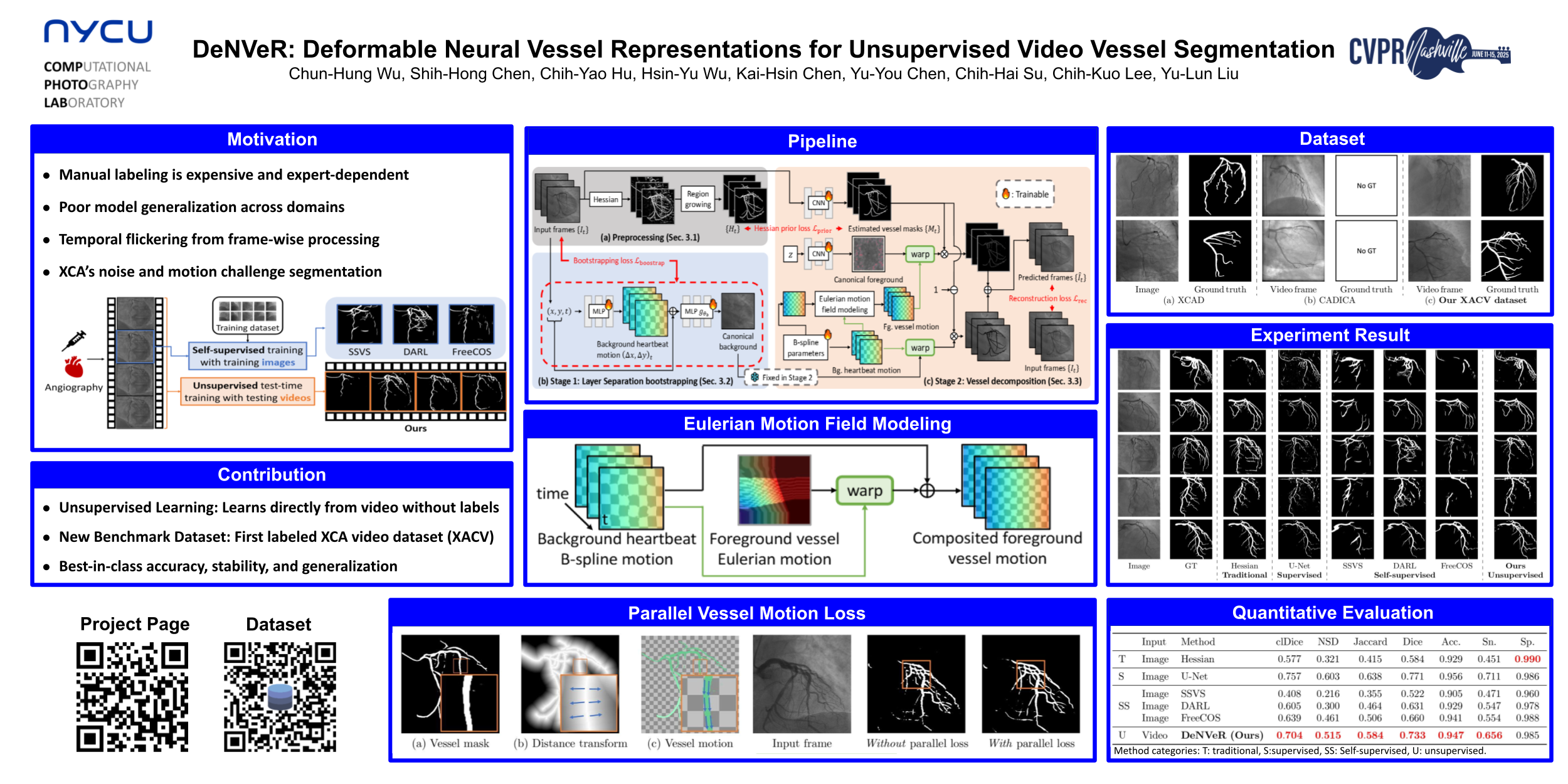 CVPR Poster DeNVeR: Deformable Neural Vessel Representations for Unsupervised Video Vessel ...